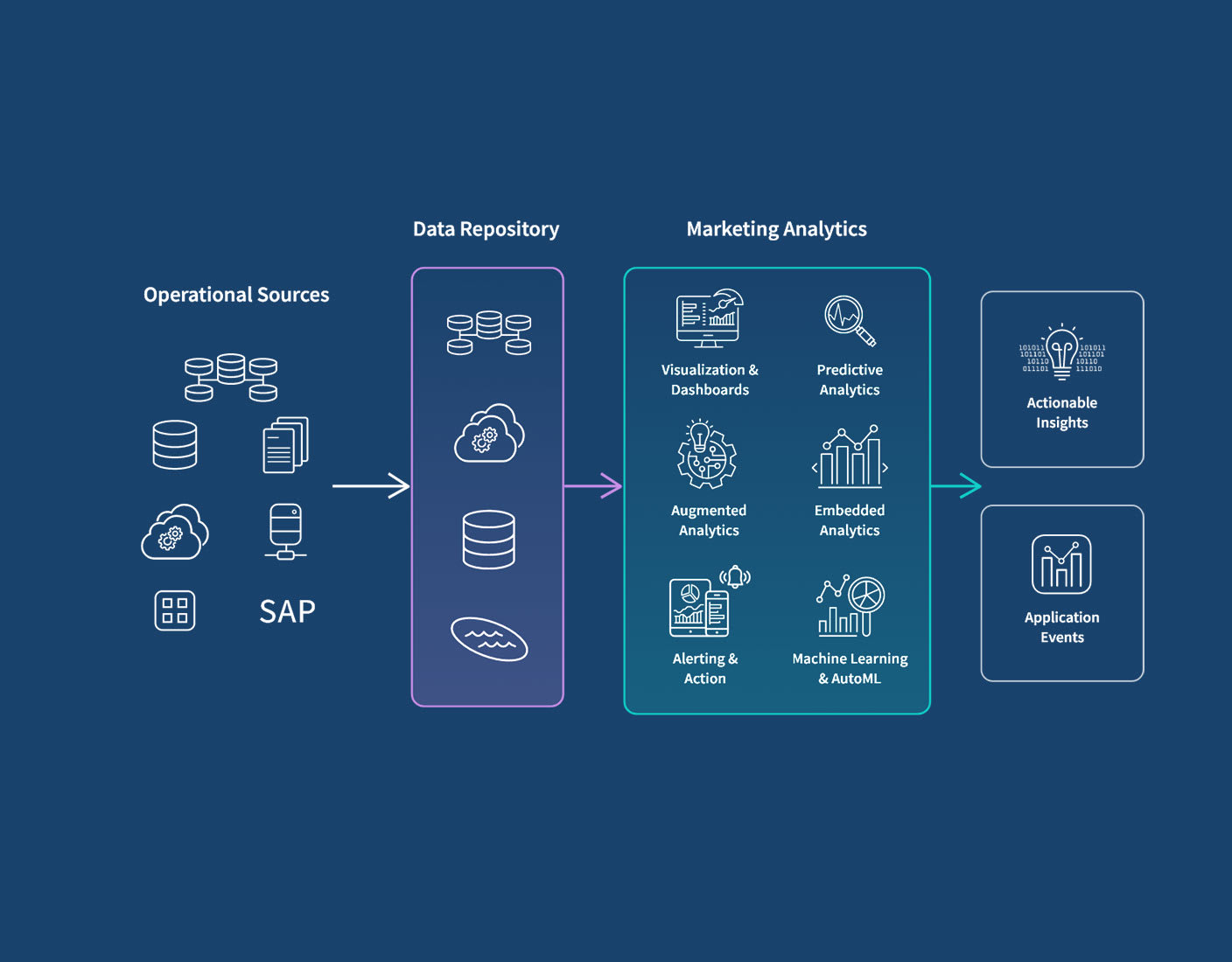 What is Marketing Analytics? Definition & Best Practices