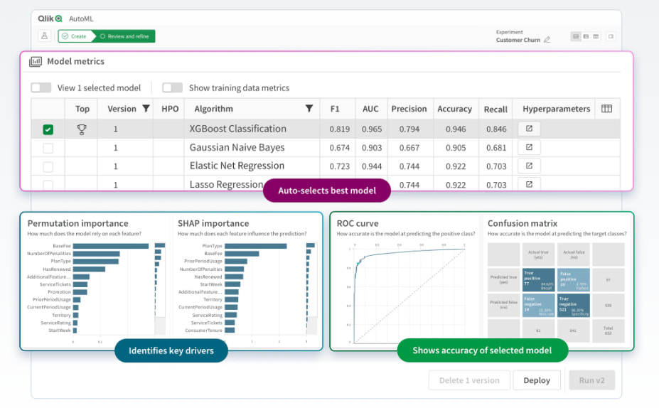 Qlik AutoML – The Power of Machine Learning for Analytics Teams | Qlik Blog