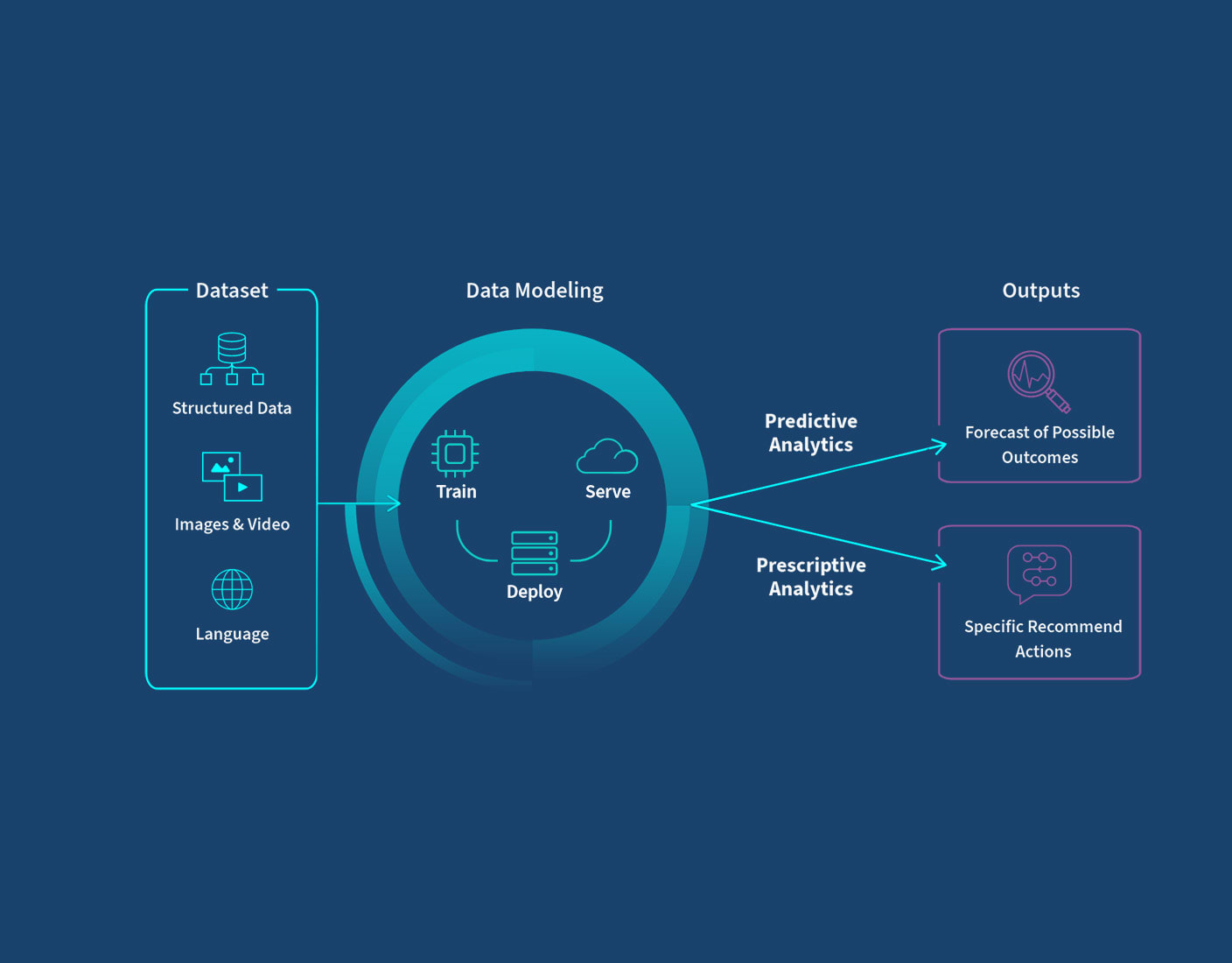 Predictive vs Prescriptive Analytics. Definition & Examples | Qlik Predictive vs Prescriptive Analytics. Definition & Examples | Qlik