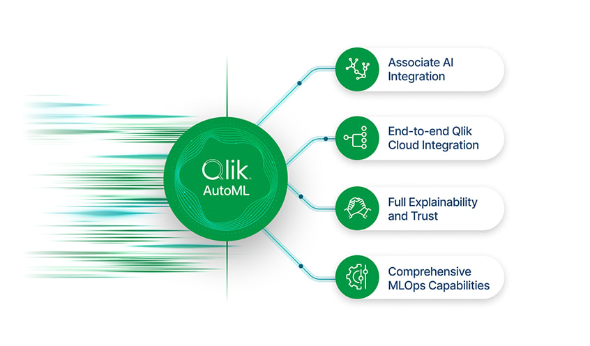 Empowering Analytics Teams: Qlik AutoML's Next Evolution | Qlik Blog