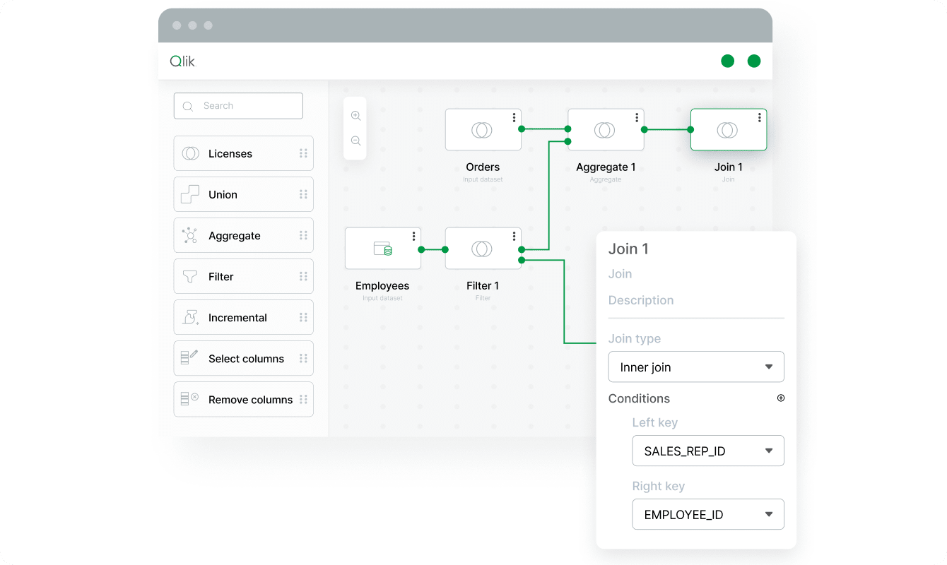 Move to Qlik Cloud | Faster Migration, Smarter Analytics