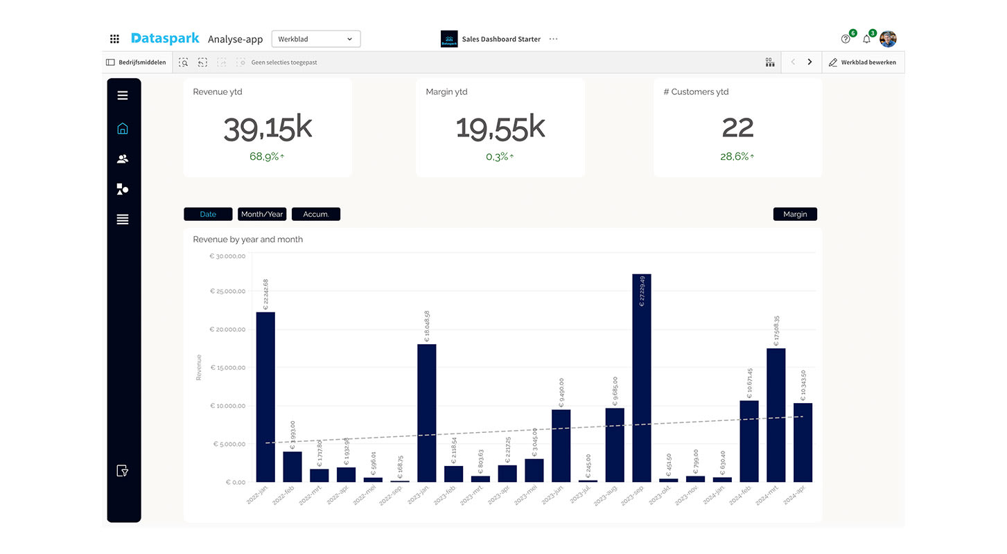 Dataspark Informs Big Decisions With Qlik Cloud | Qlik Customer Story