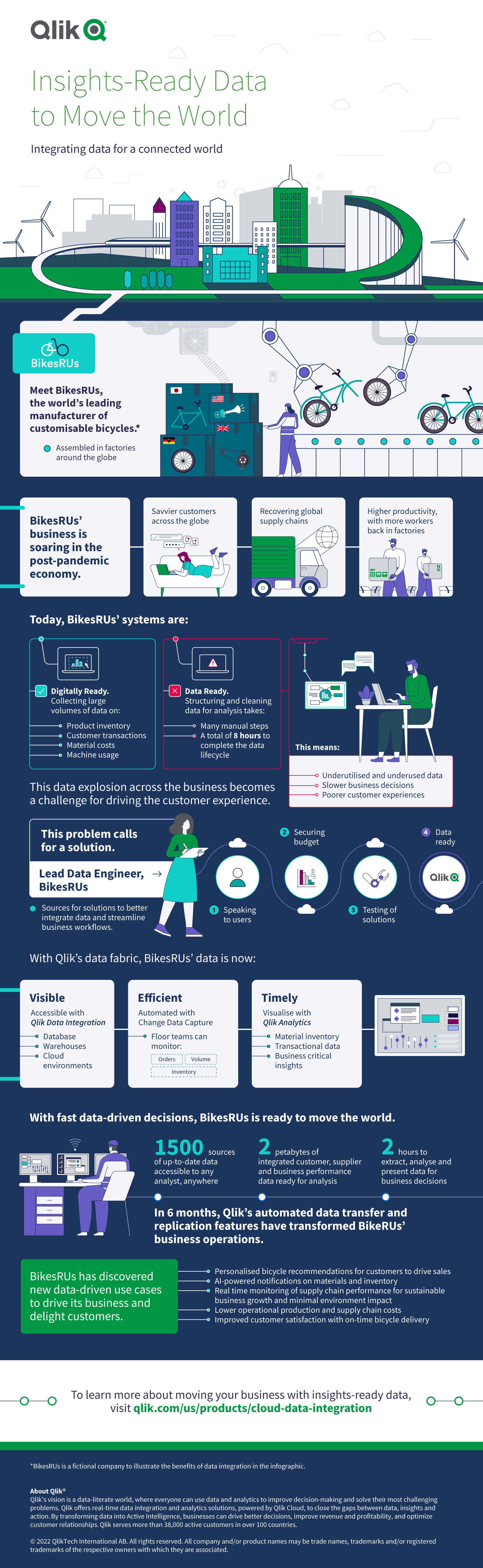 Insights Ready Data To Move the World | Qlik Blog